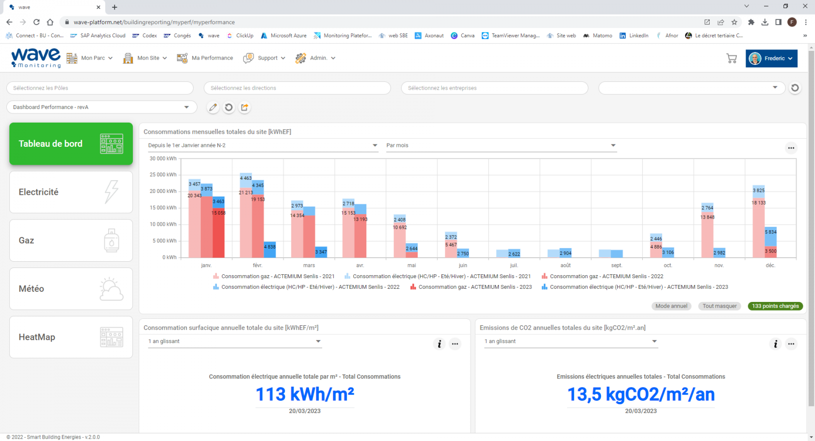 Wave Monitoring - Monitor your buildings effectively ! - Smart Building ...